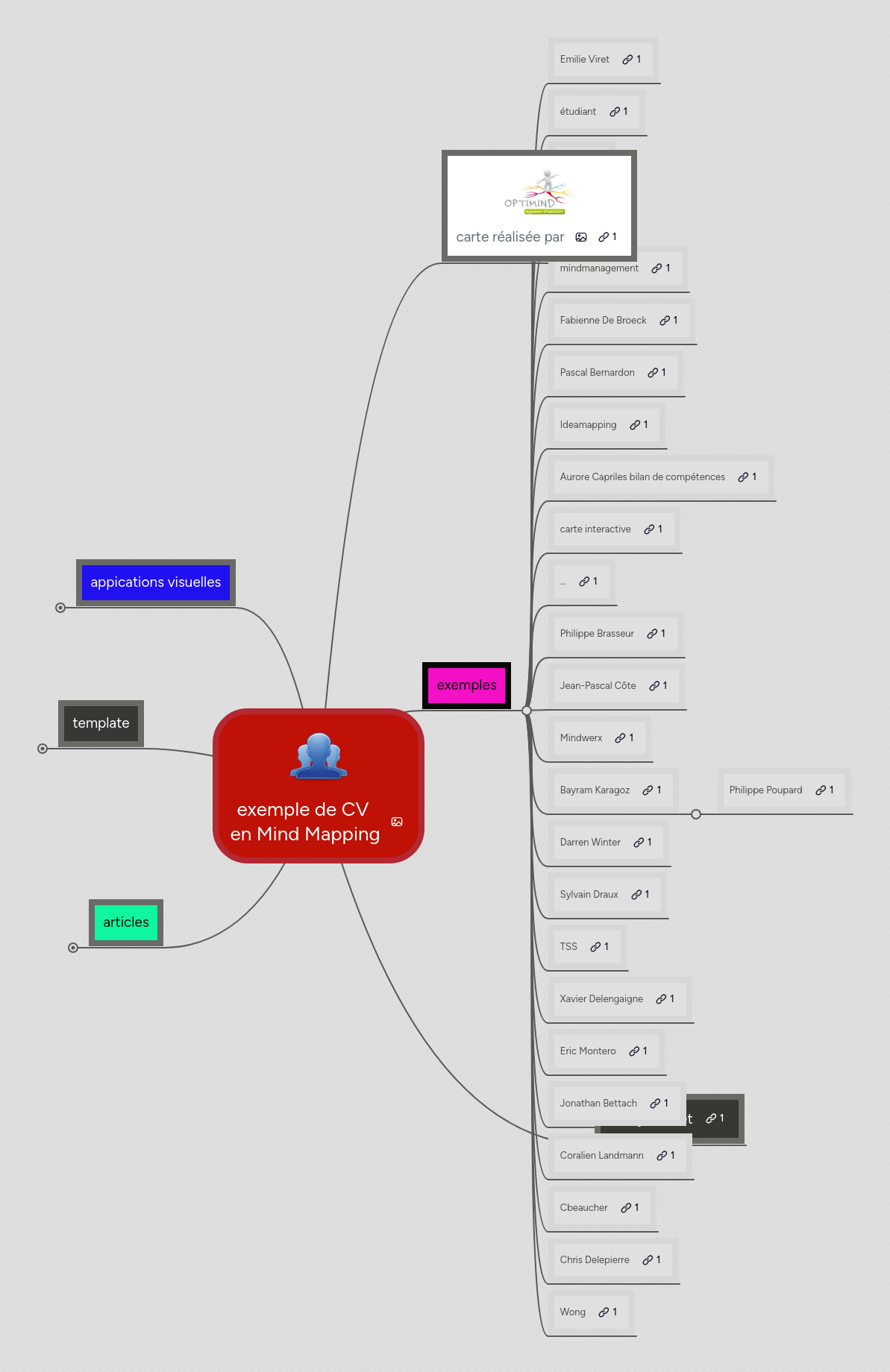 exemple de CV en Mind Mapping | MindMeister Carte mentale