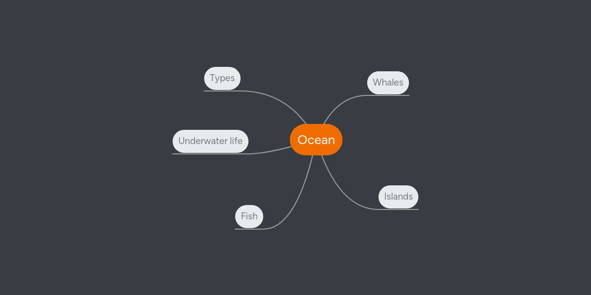 Ocean | MindMeister Mind Map