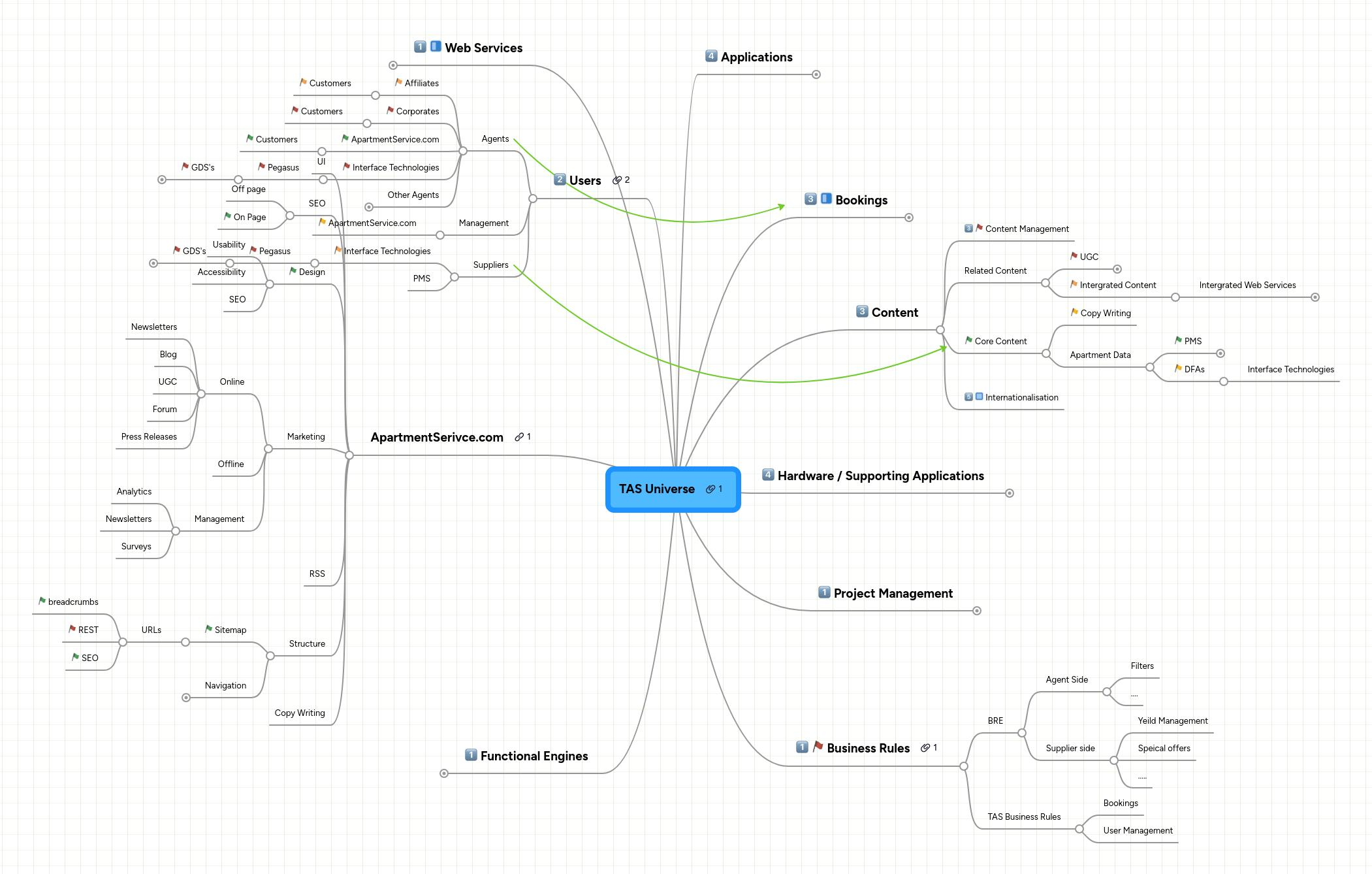 TAS Universe | MindMeister Mind map