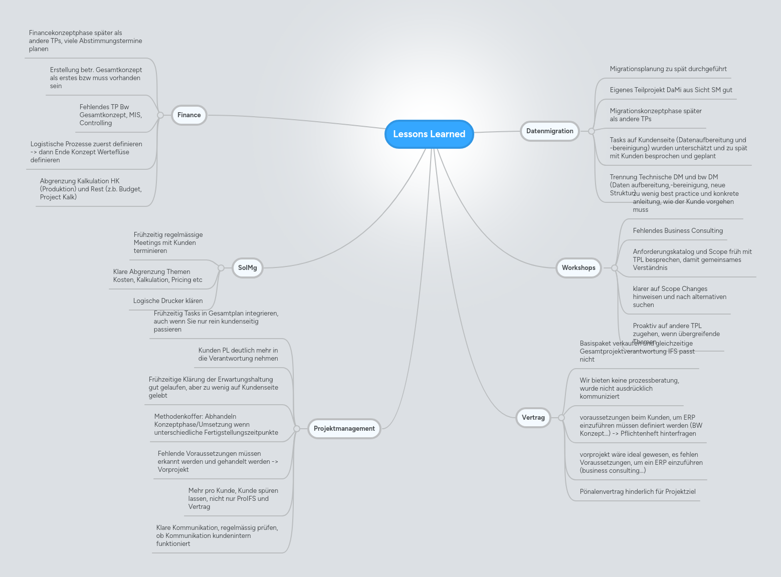 Lessons Learned | MindMeister Mindmap