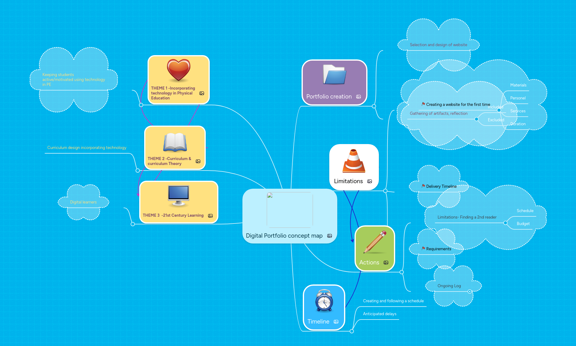 Digital Portfolio concept map | MindMeister Mind Map