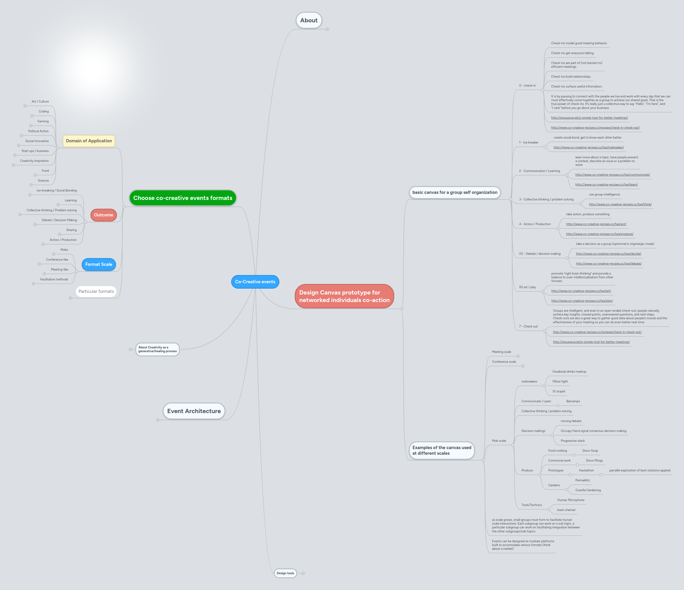 Co-Creative events | MindMeister Mind map