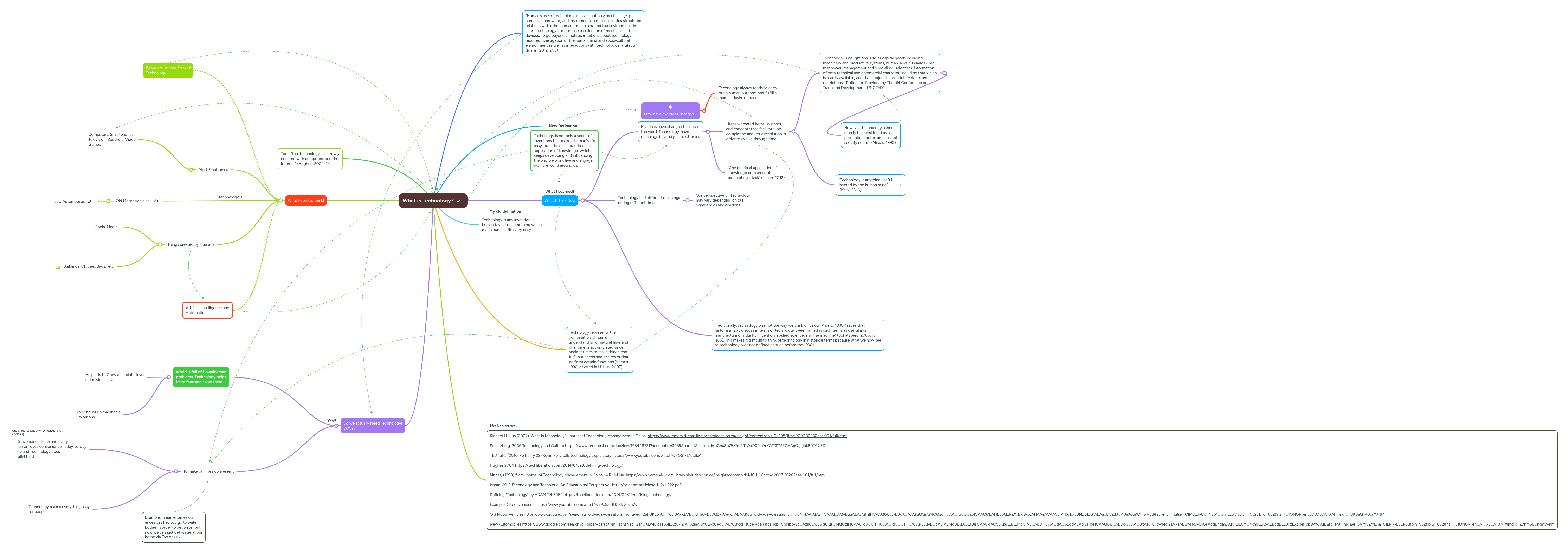 What is Technology? | MindMeister Mind map
