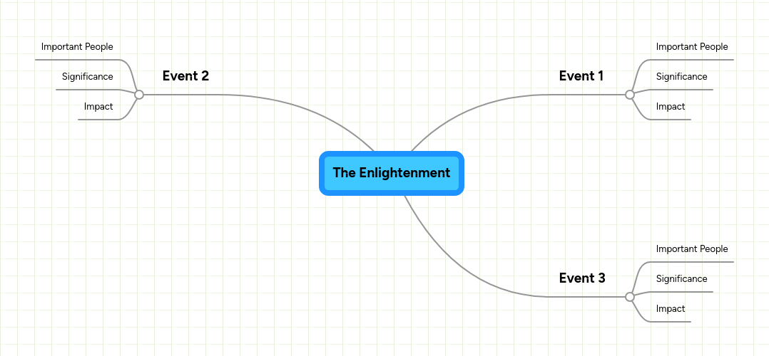 The Enlightenment | MindMeister Mind Map