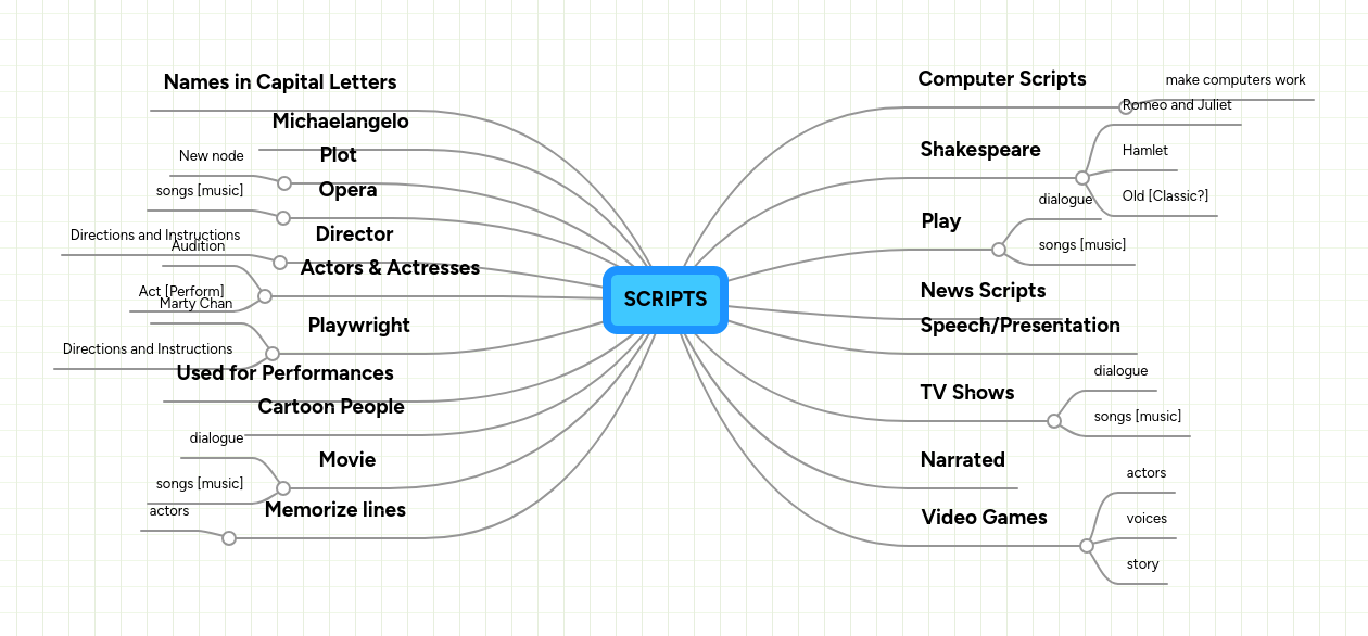 SCRIPTS | MindMeister Mind map