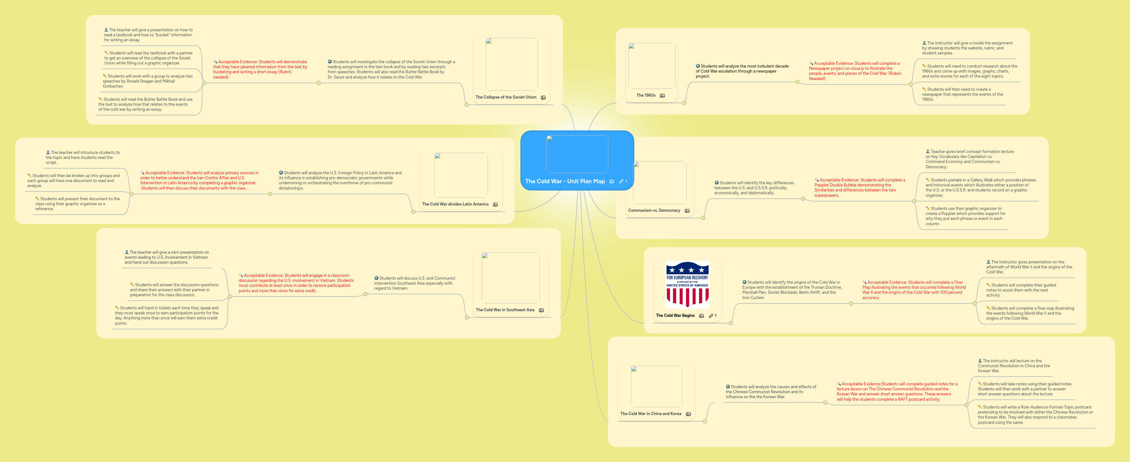 The Cold War - Unit Plan Map | MindMeister Mind map