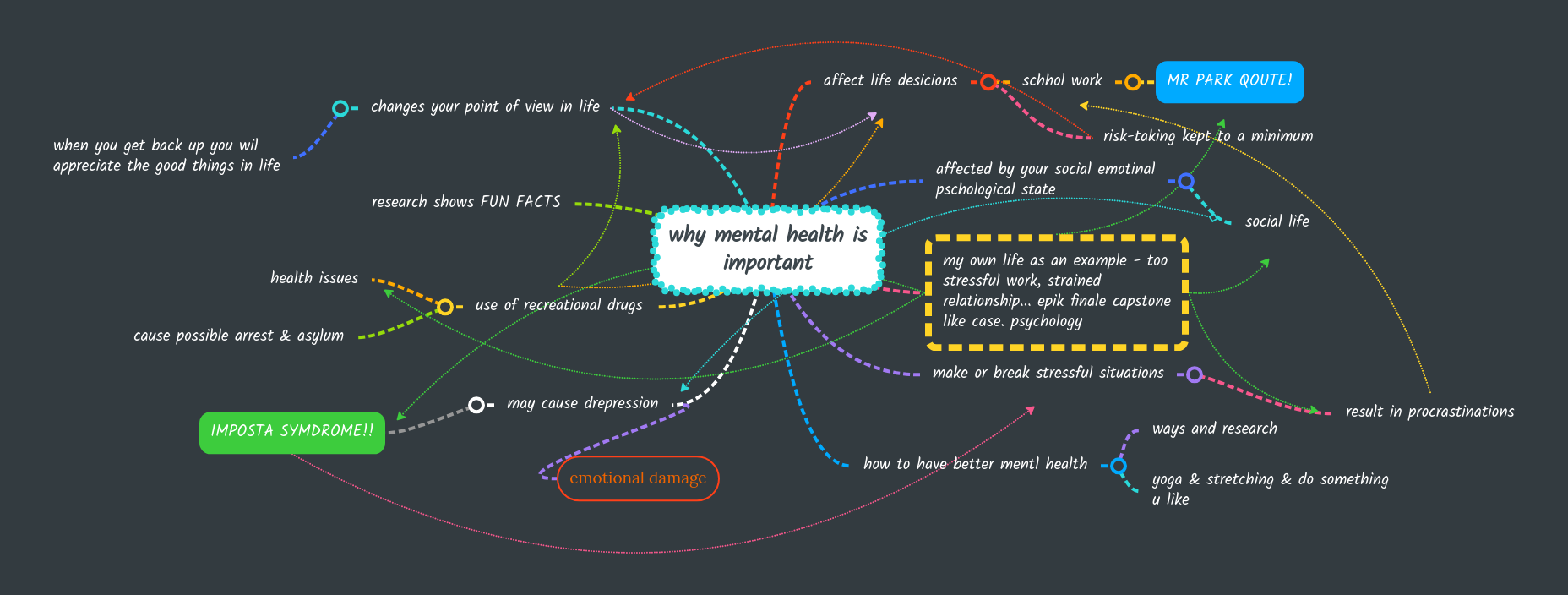 why mental health is important | MindMeister Mind map
