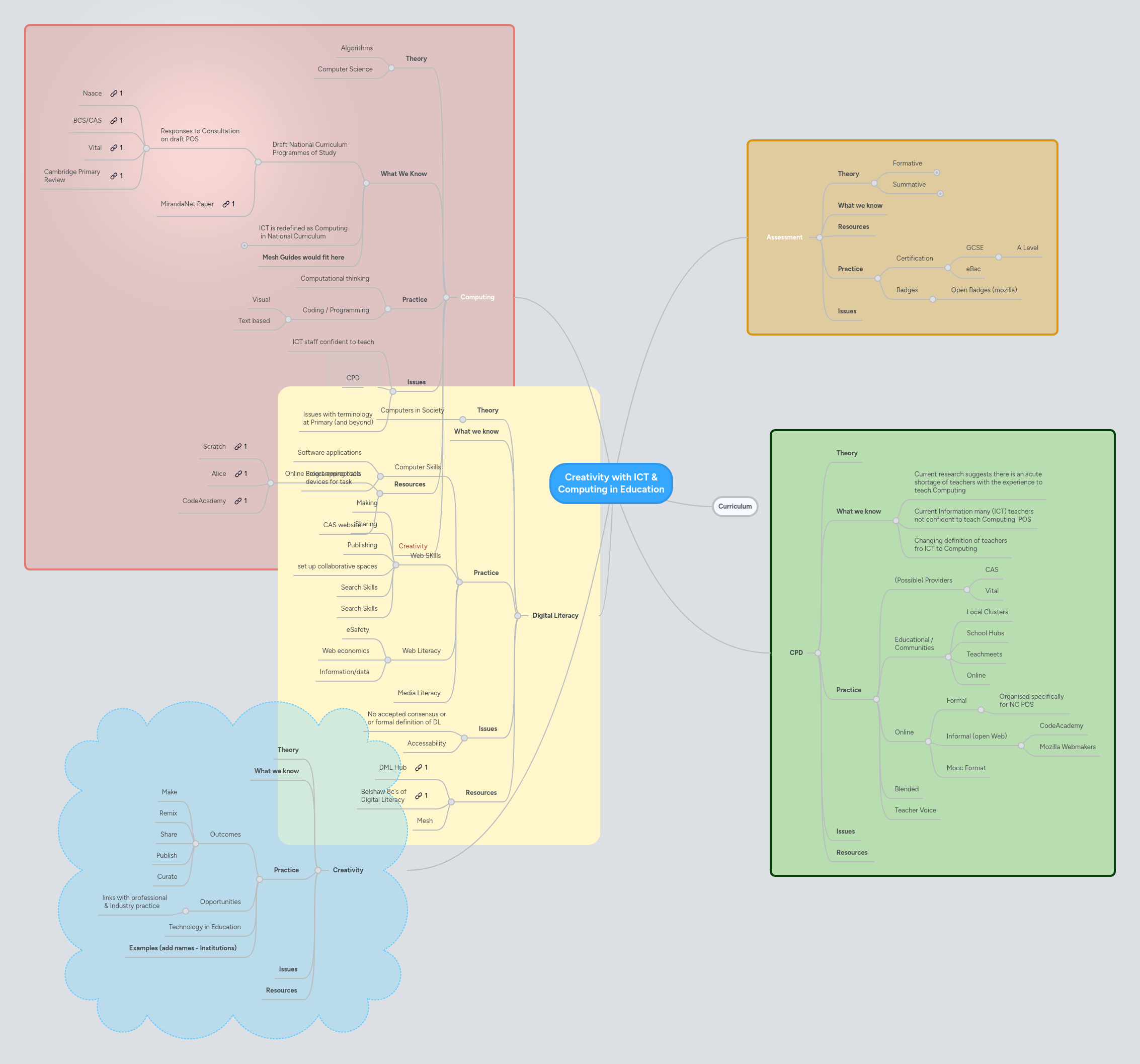 Creativity with ICT & Computing in Education | MindMeister Mind Map