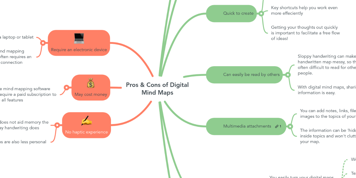 Pros & Cons of Digital Mind Maps | MindMeister Mind Map Pros & Cons of Digital Mind Maps | MindMeister Mind Map