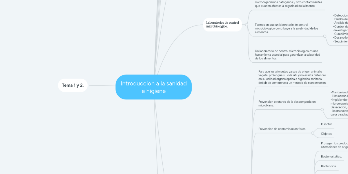 Introduccion a la sanidad e higiene | MindMeister Mapa Mental Introduccion a la sanidad e higiene | MindMeister Mapa Mental