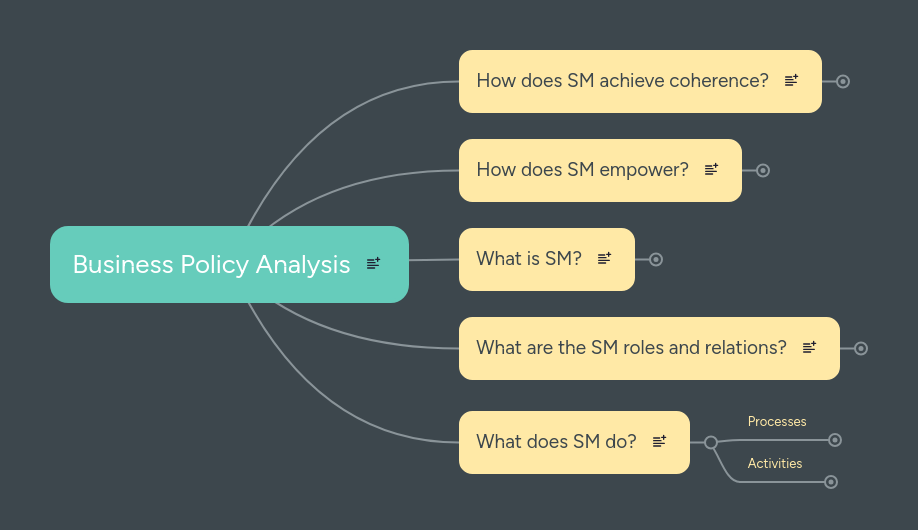 Business Policy Analysis | MindMeister Mind Map