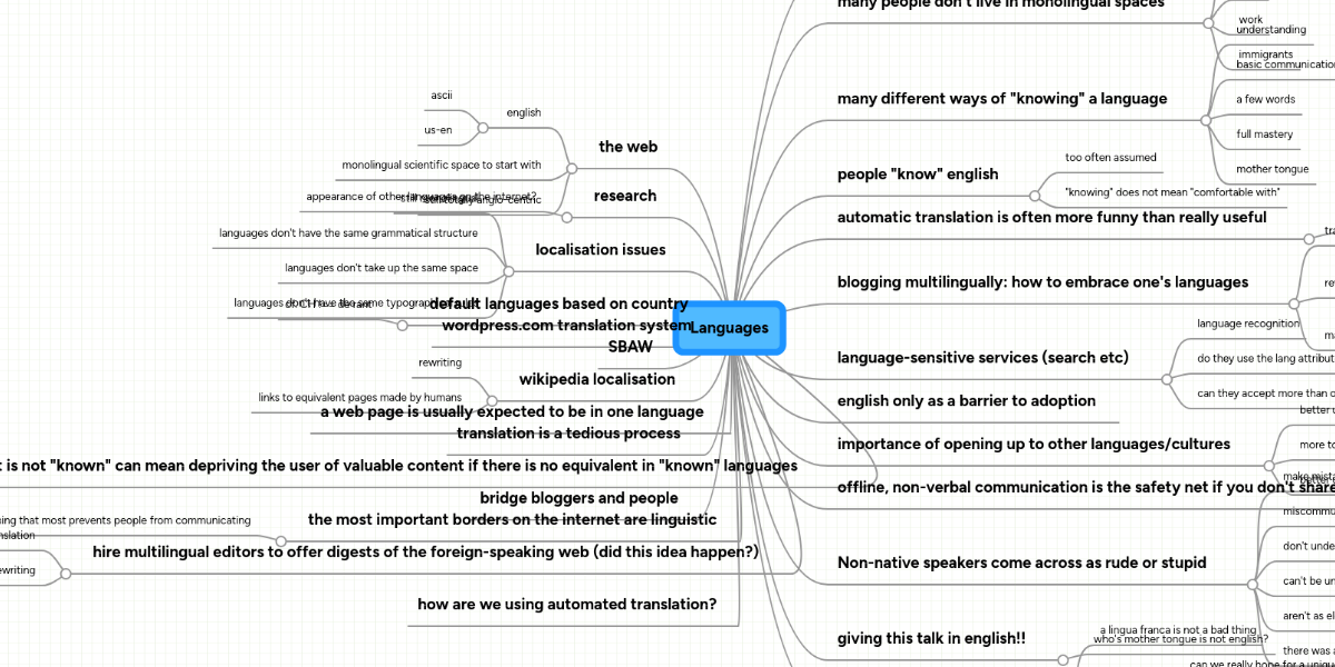 Languages | MindMeister Mind Map Languages | MindMeister Mind Map