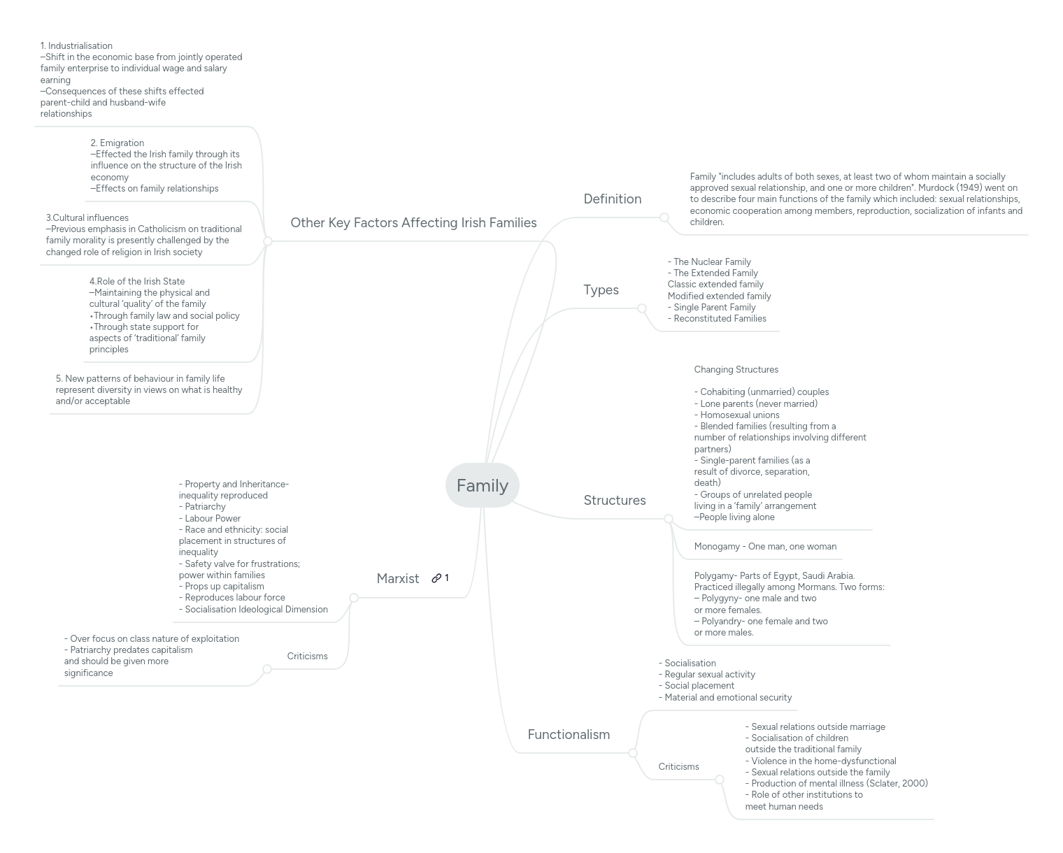 Family | MindMeister Mind map