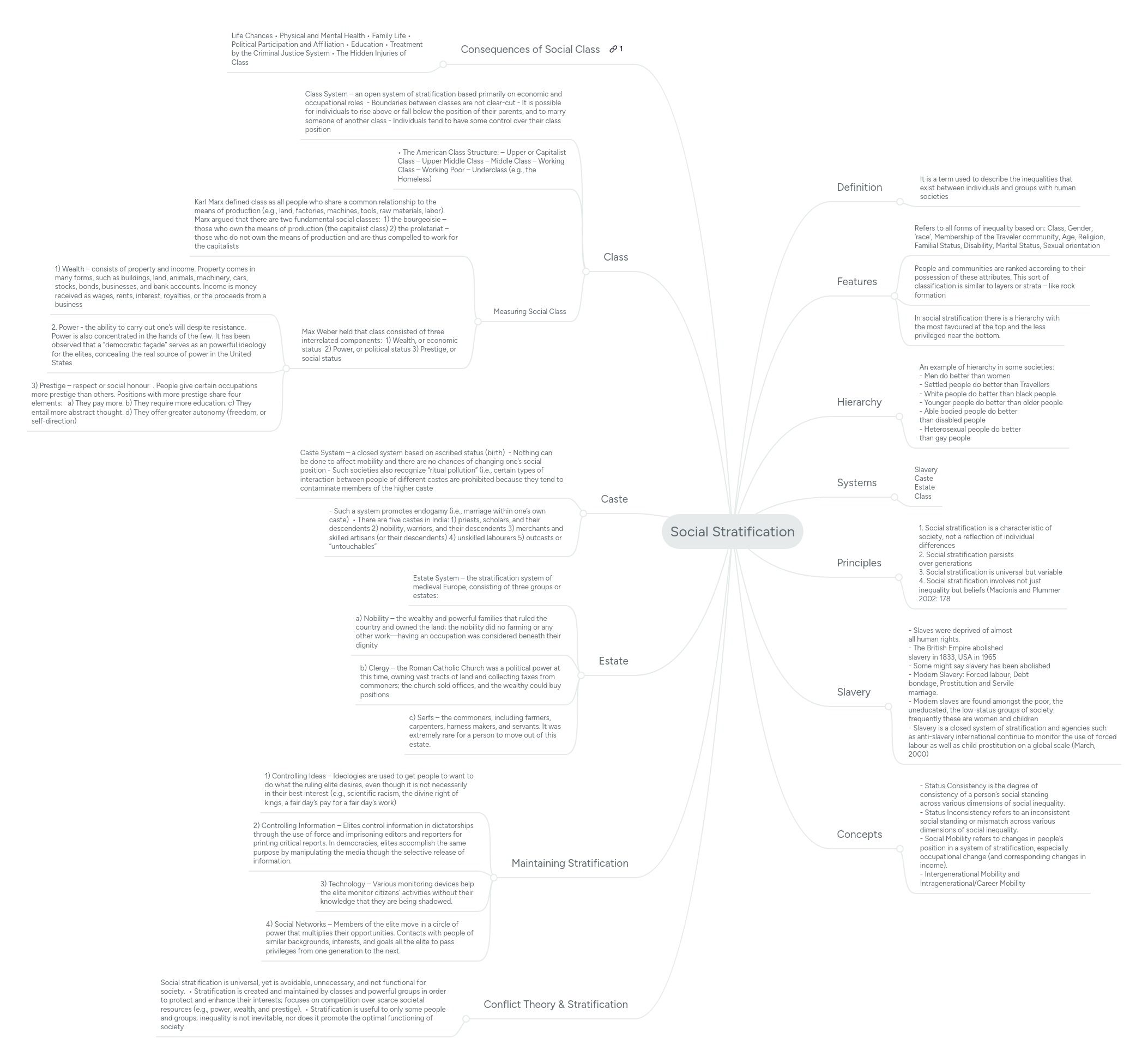 Social Stratification | MindMeister Mind Map