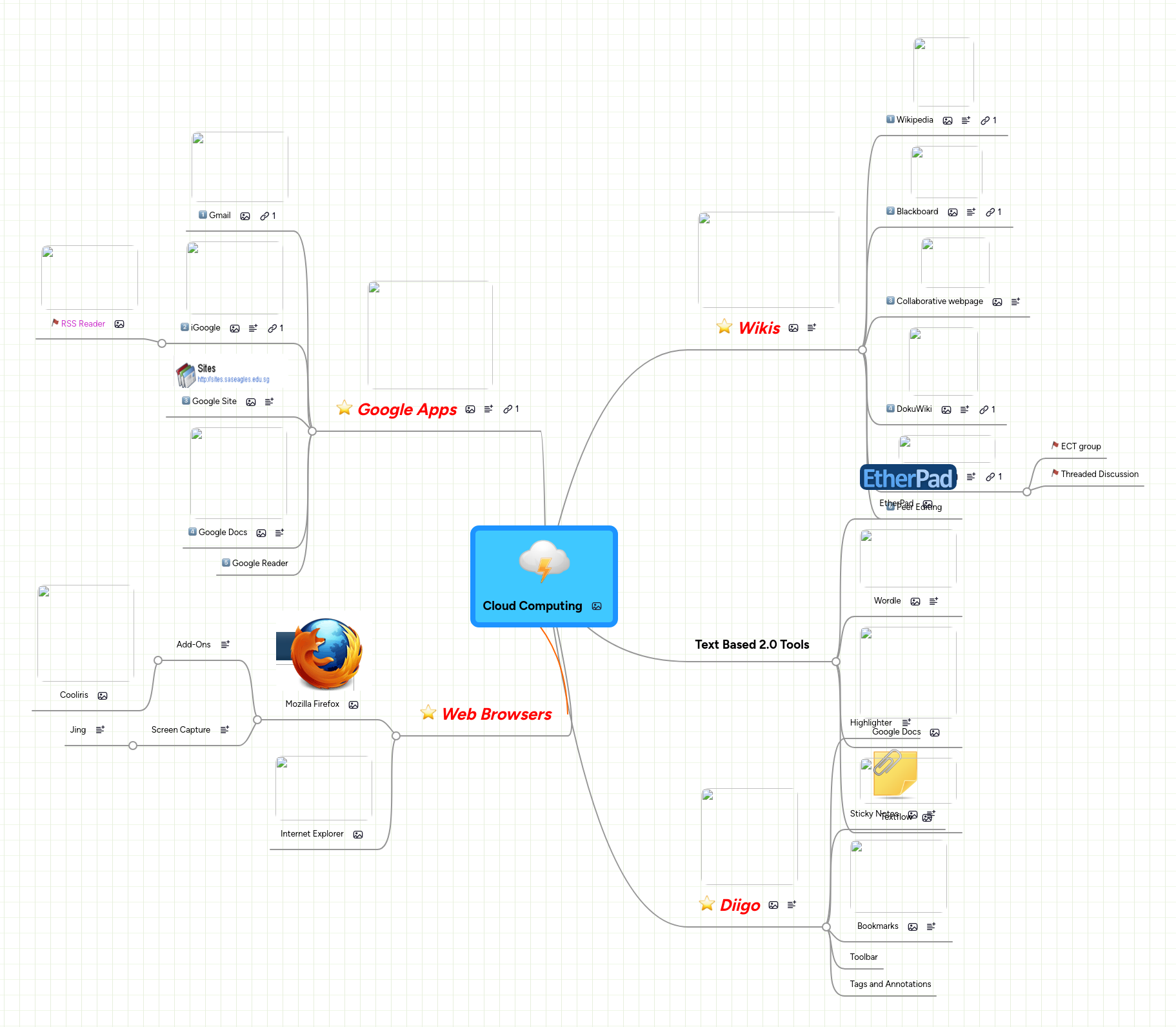 Cloud Computing | MindMeister Mind Map
