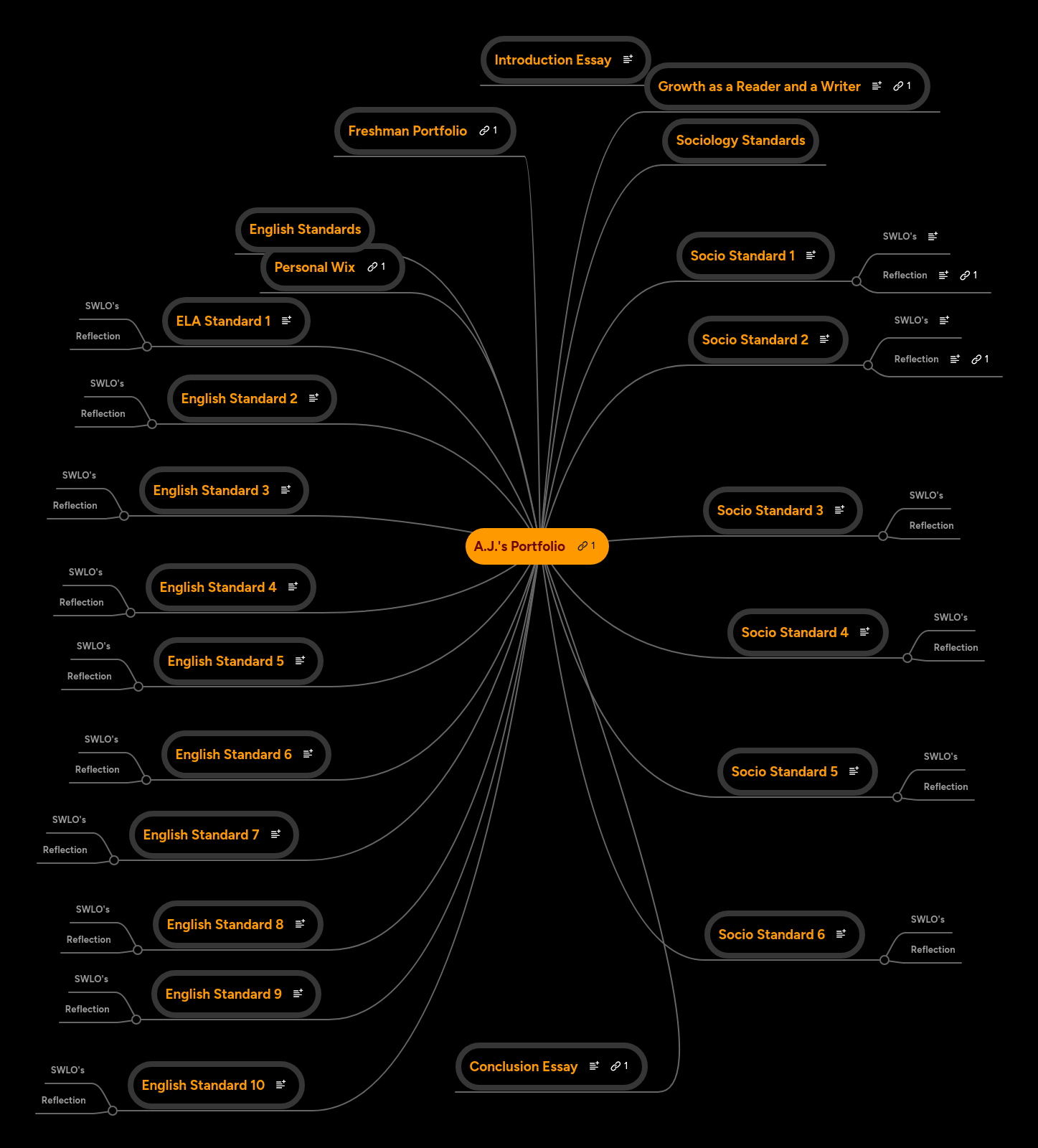 A.J.'s Portfolio | MindMeister Mind Map