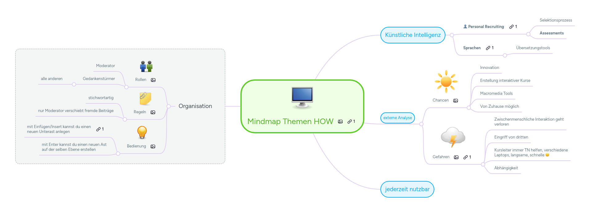 Mindmap Themen HOW | MindMeister Mindmap