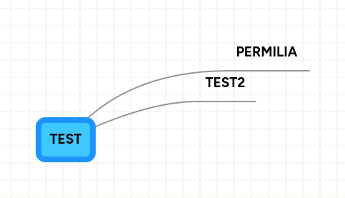 TEST | MindMeister Mind Map