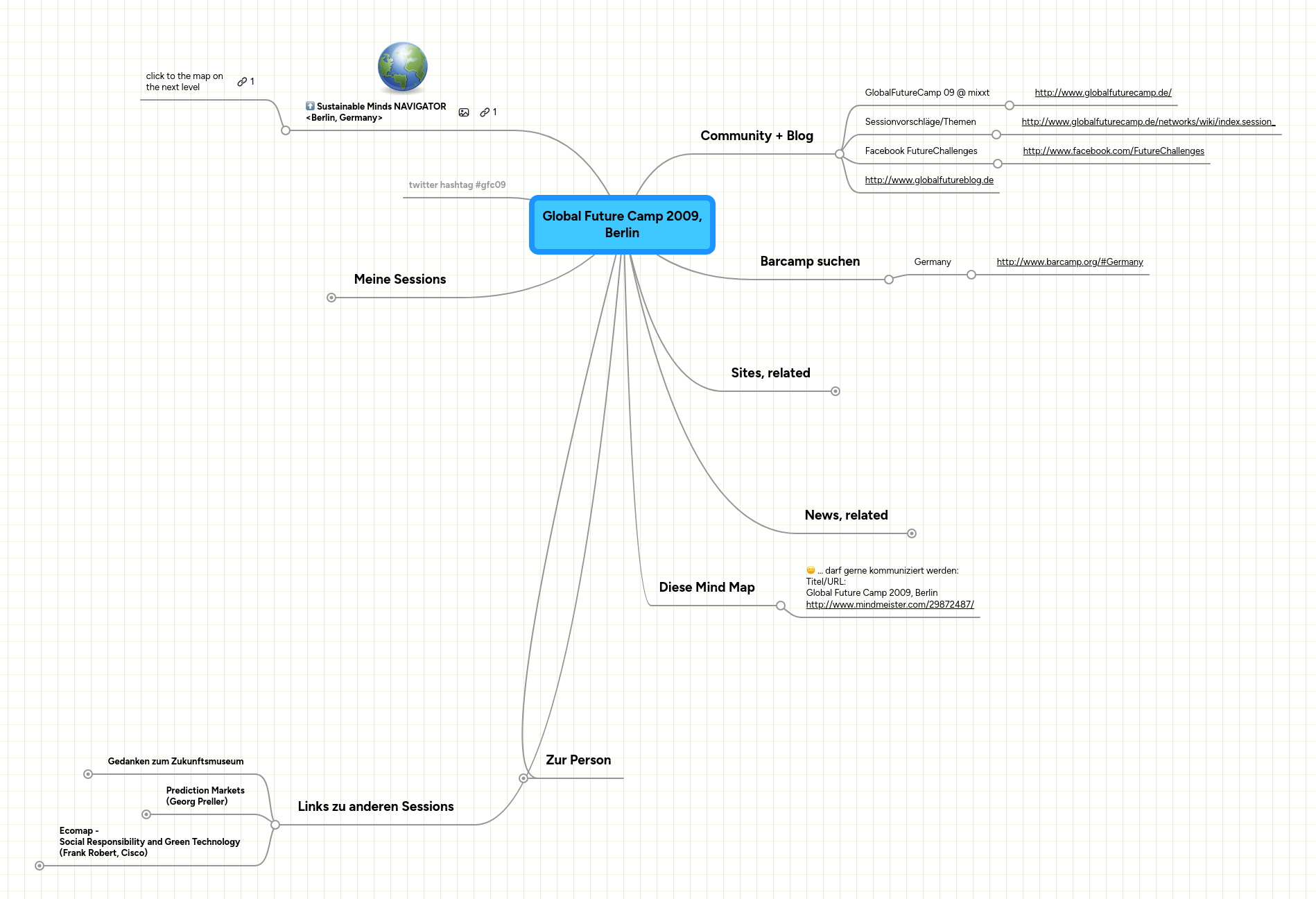 Global Future Camp 2009, Berlin | MindMeister Mindmap