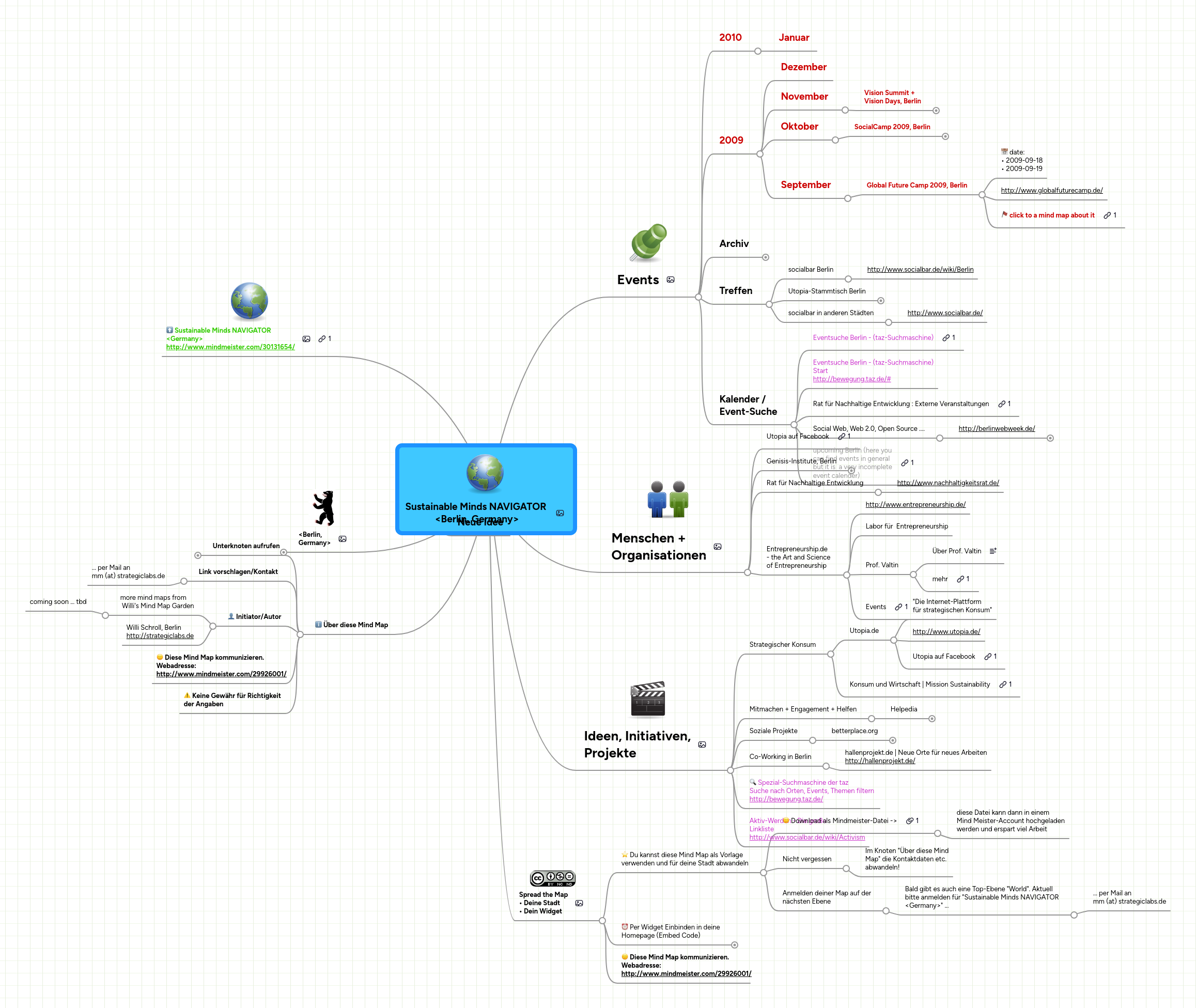 Sustainable Minds NAVIGATOR | MindMeister Mindmap