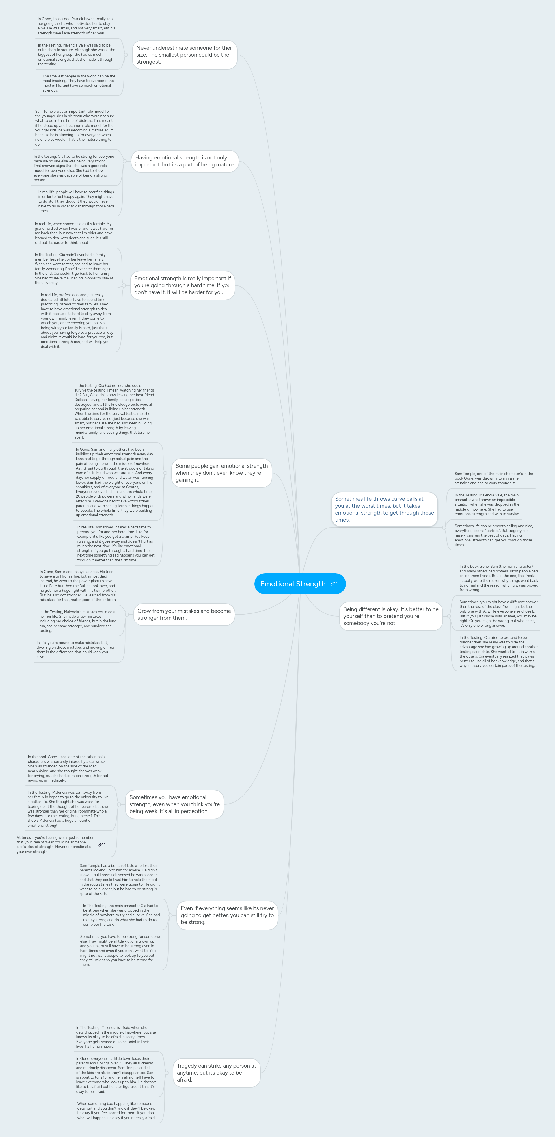 Emotional Strength | MindMeister Mind Map