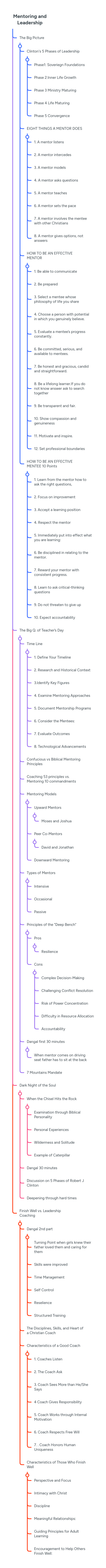 Mentoring and Leadership | MindMeister Mind Map