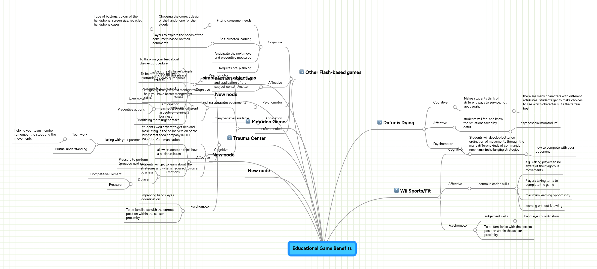 Educational Game Benefits | MindMeister Mind map