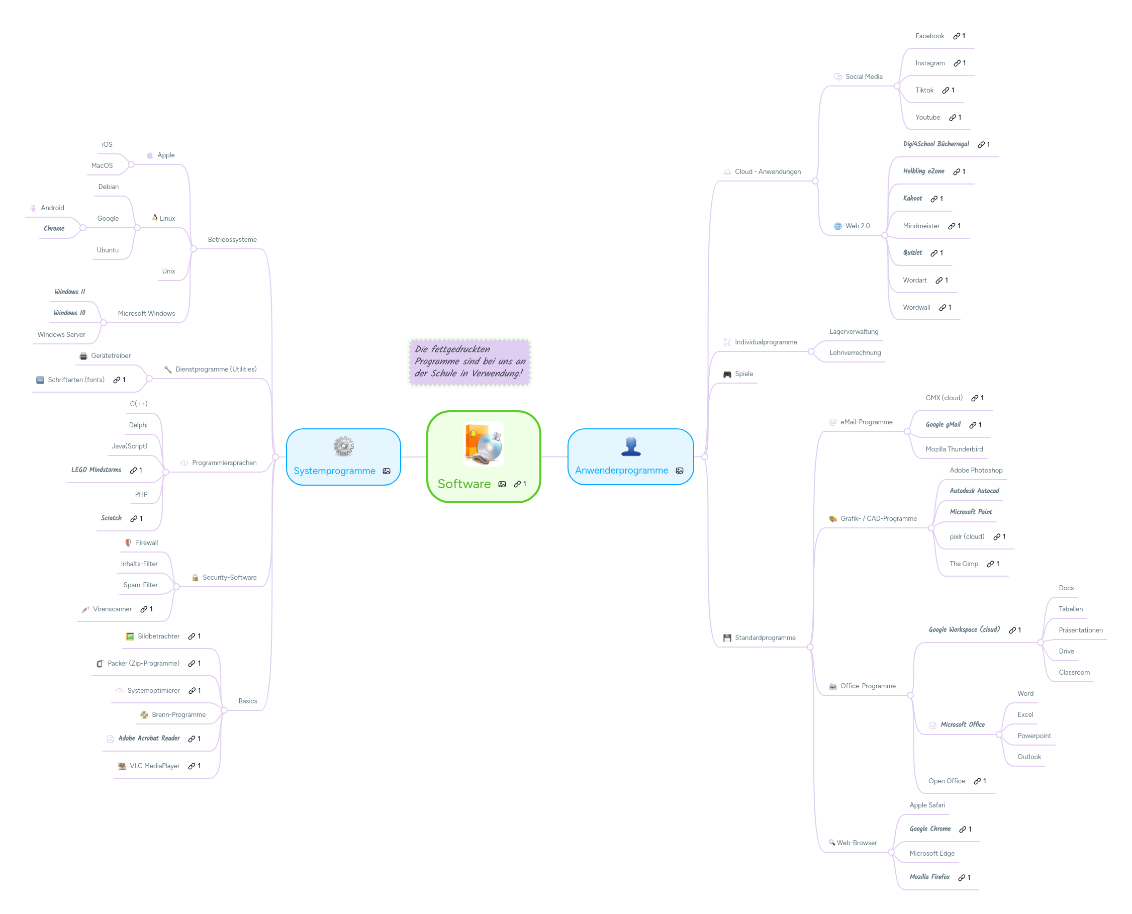 Software | MindMeister Mindmap