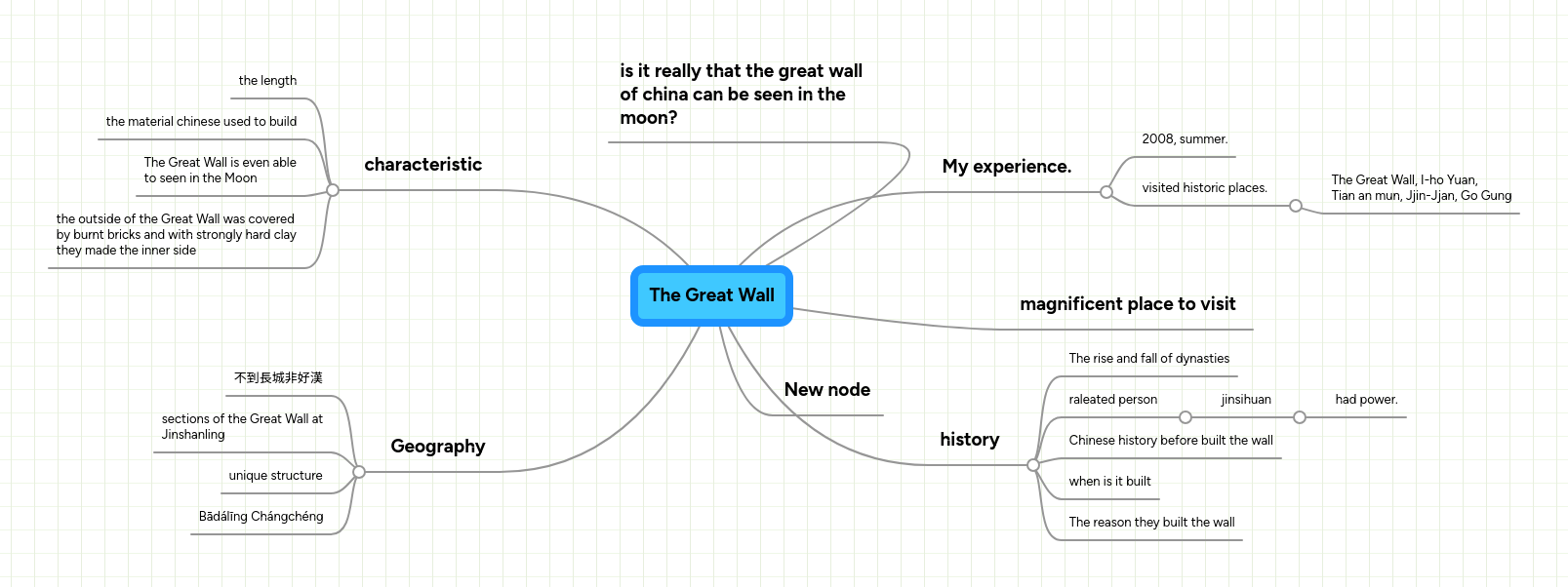 The Great Wall | MindMeister Mind map
