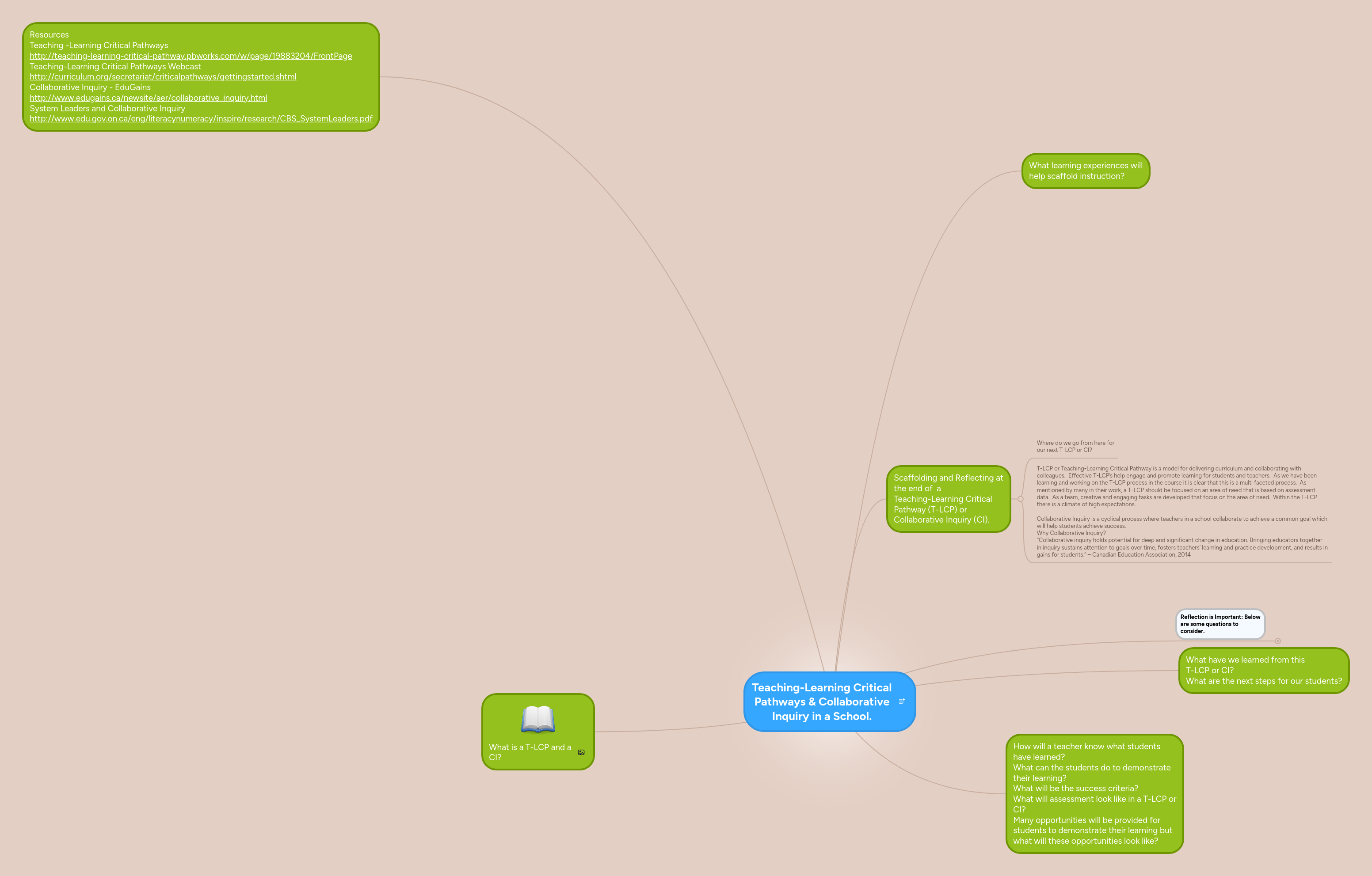 Teaching-Learning Critical Pathways & Collaborati... | MindMeister Mind Map