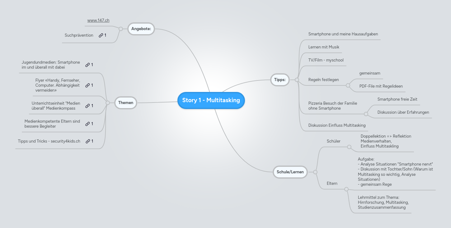Story 1 - Multitasking | MindMeister Mindmap