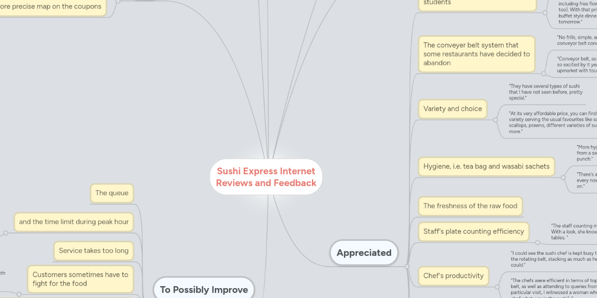 Sushi Express Internet Reviews and Feedback | MindMeister Mind Map