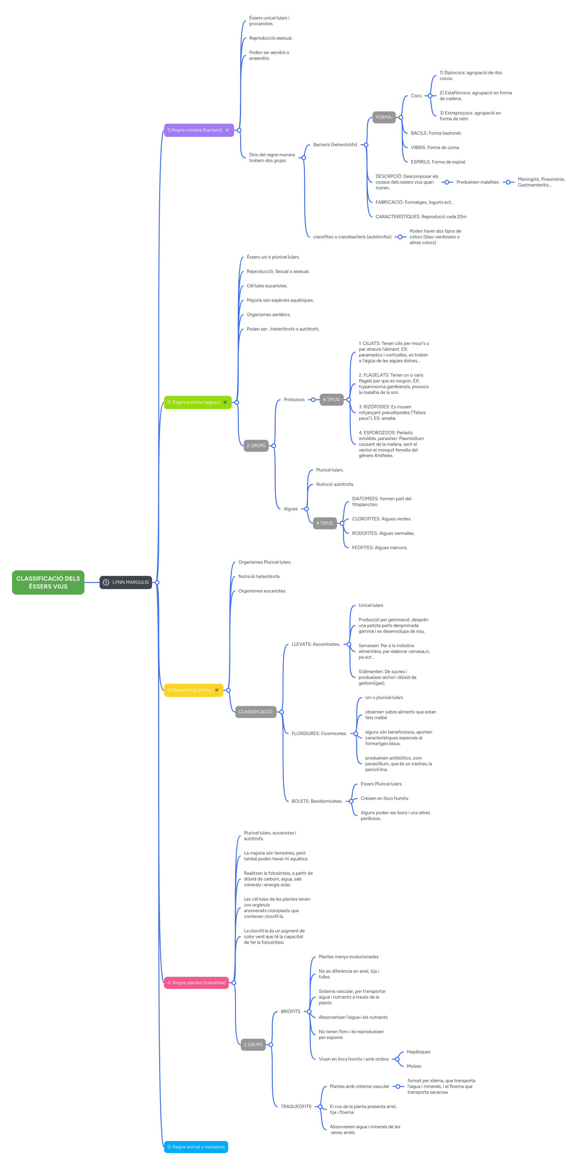 CLASSIFICACIÓ DELS ÉSSERS VIUS | MindMeister Mind Map