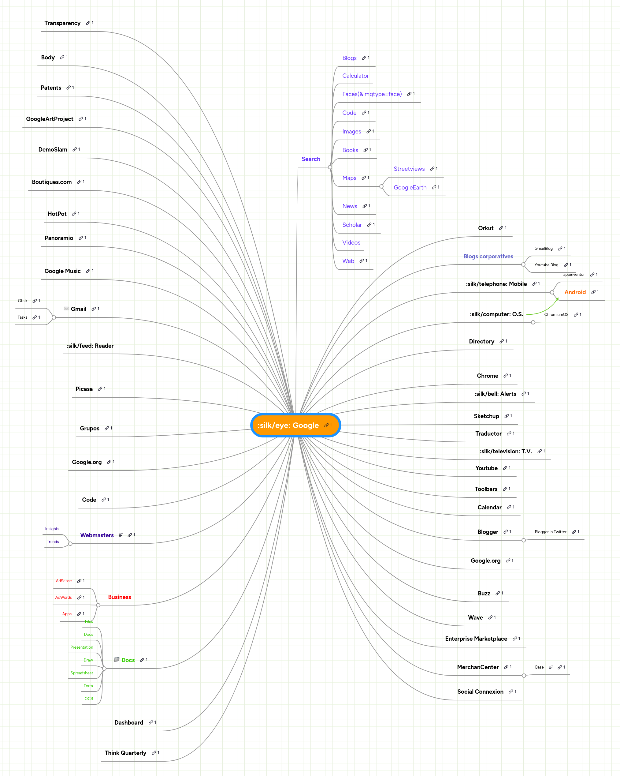 Google | MindMeister Mind map