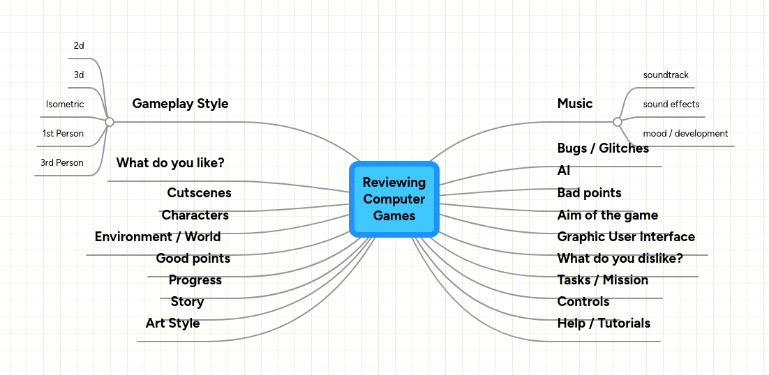 Reviewing Computer Games | MindMeister Mind map