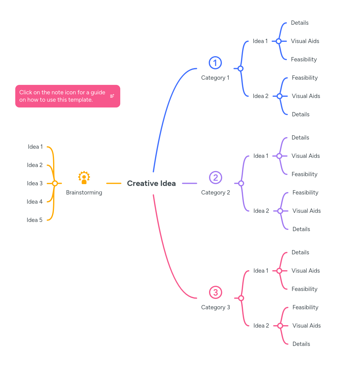 Creative Idea | MindMeister Mind Map