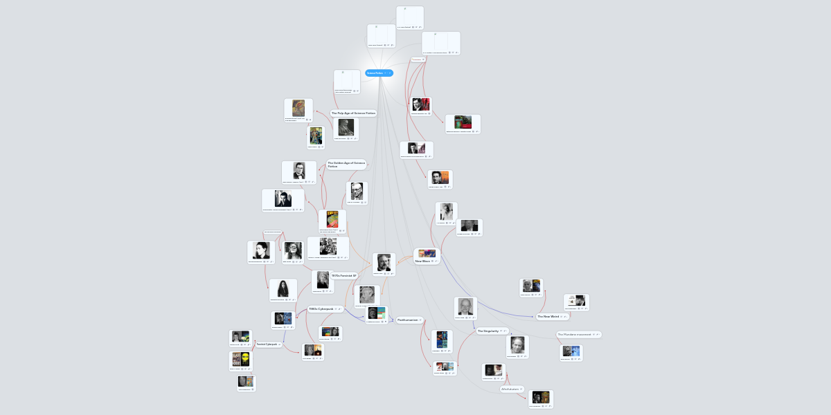 Science Fiction | MindMeister Mind Map