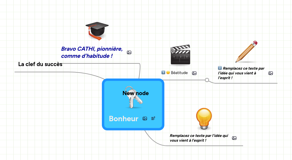 Bonheur | MindMeister Carte mentale