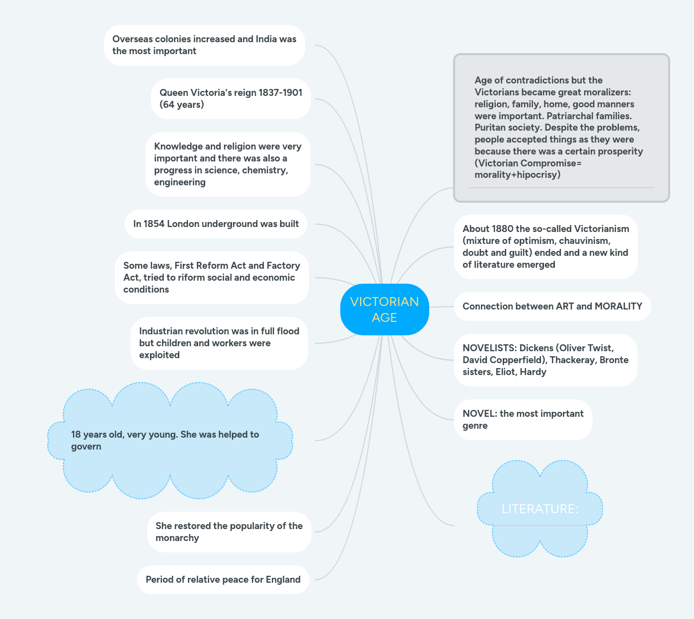 VICTORIAN AGE | MindMeister Mind map