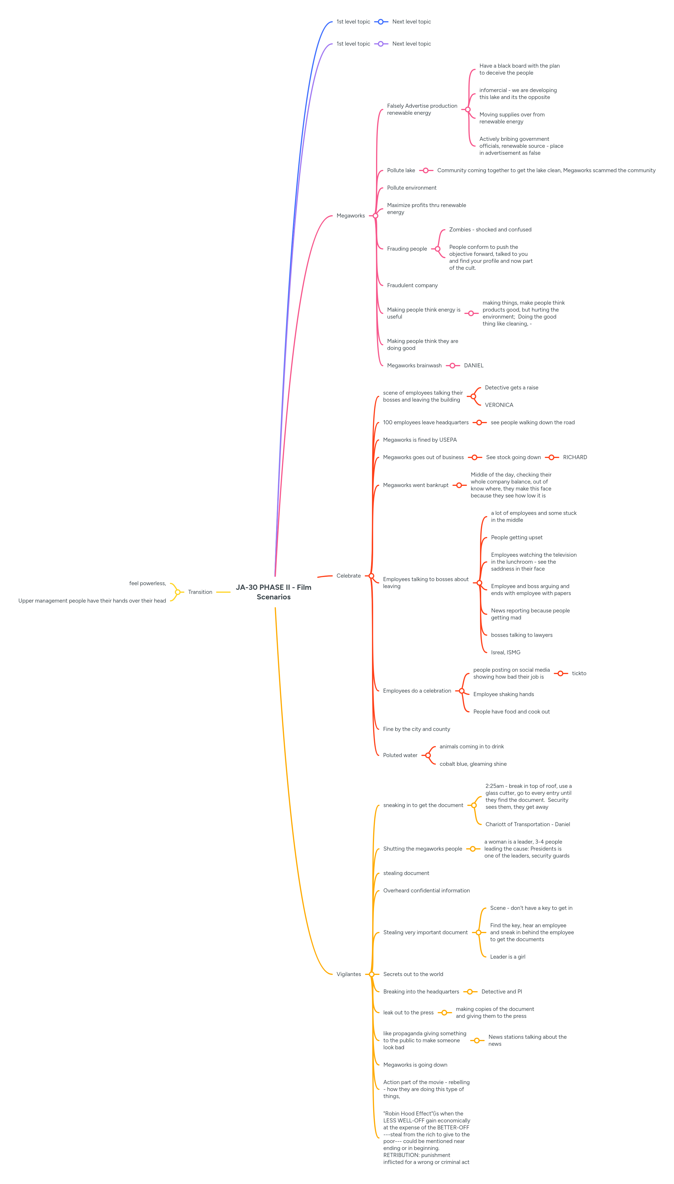 JA-30 PHASE II - Film Scenarios | MindMeister Mind Map