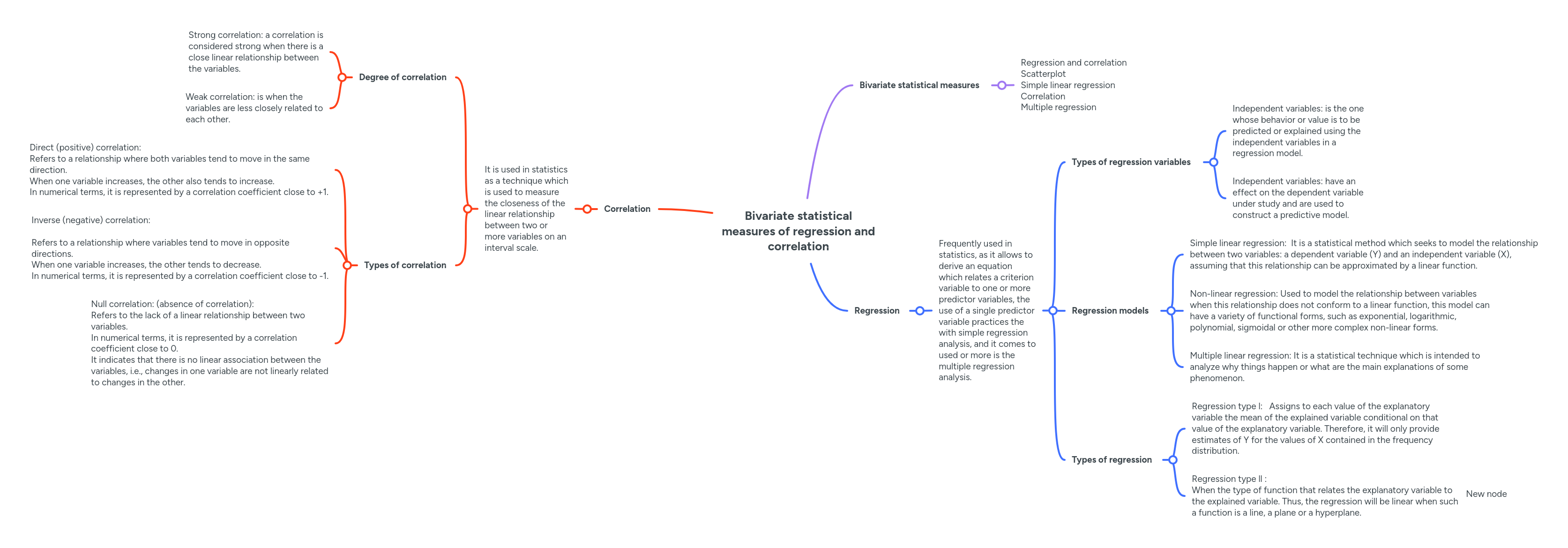 Bivariate statistical measures of regression and ... | MindMeister Mind map