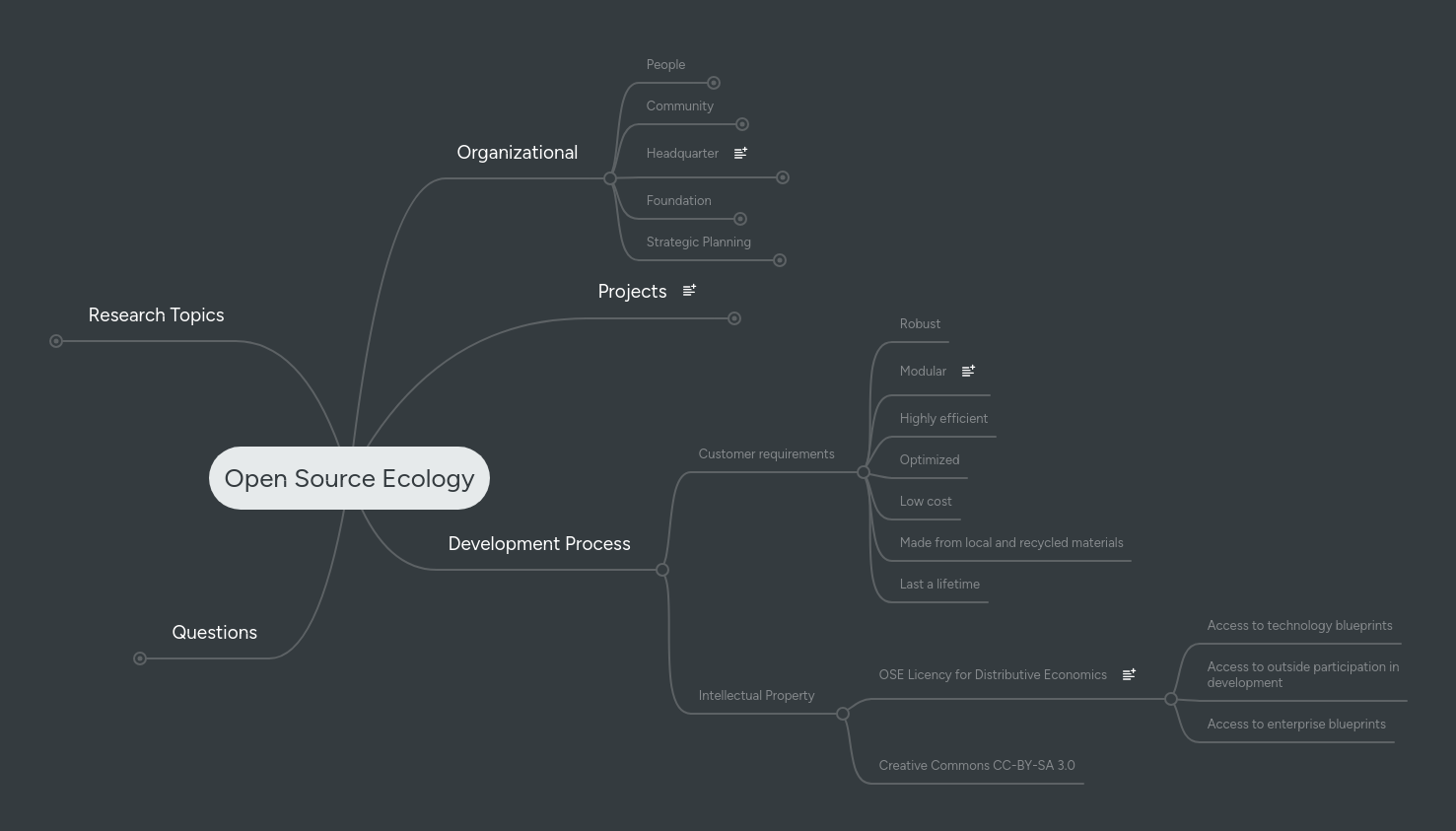 Open Source Ecology | MindMeister Mind Map
