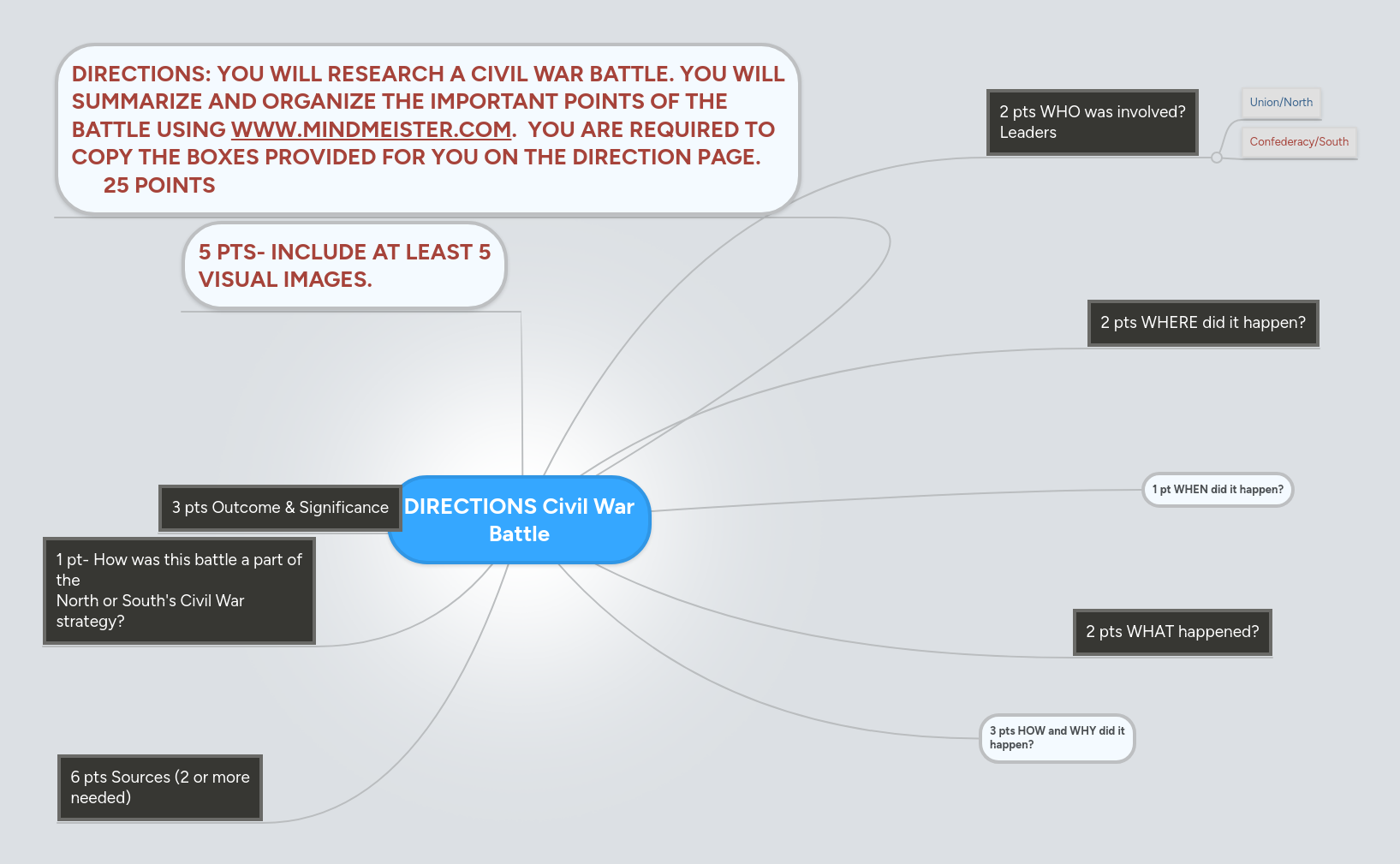 DIRECTIONS Civil War Battle | MindMeister Mind map