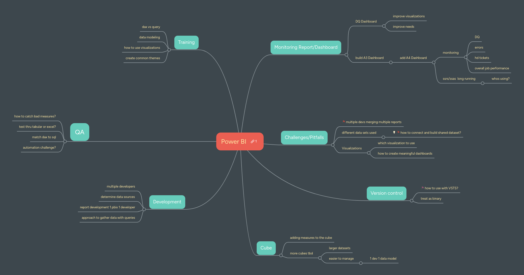 Power BI | MindMeister Mind map