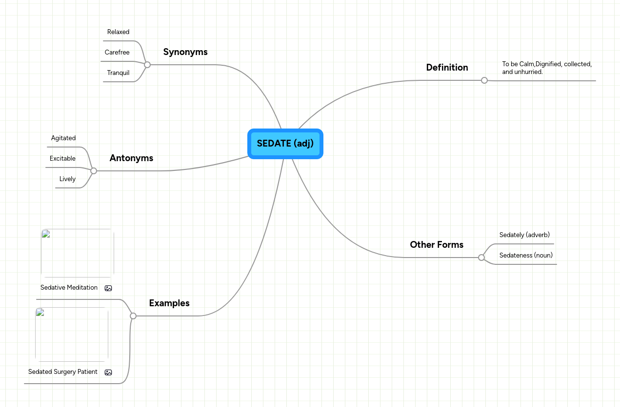 SEDATE (adj) | MindMeister Mind map