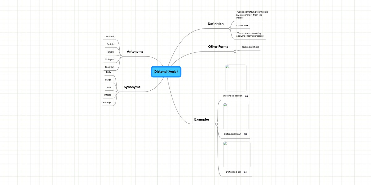 Distend (Verb) | MindMeister Mind Map
