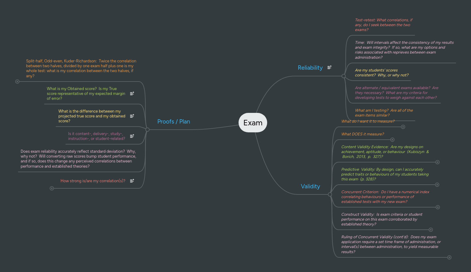 Exam | MindMeister Mind Map