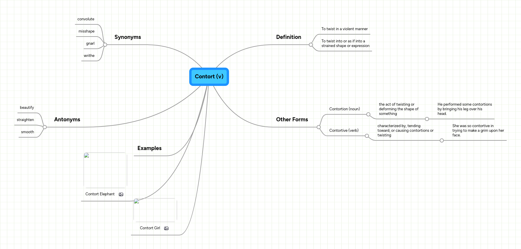Contort (v) MindMeister Mind Map, 40% OFF | brunofuga.adv.br