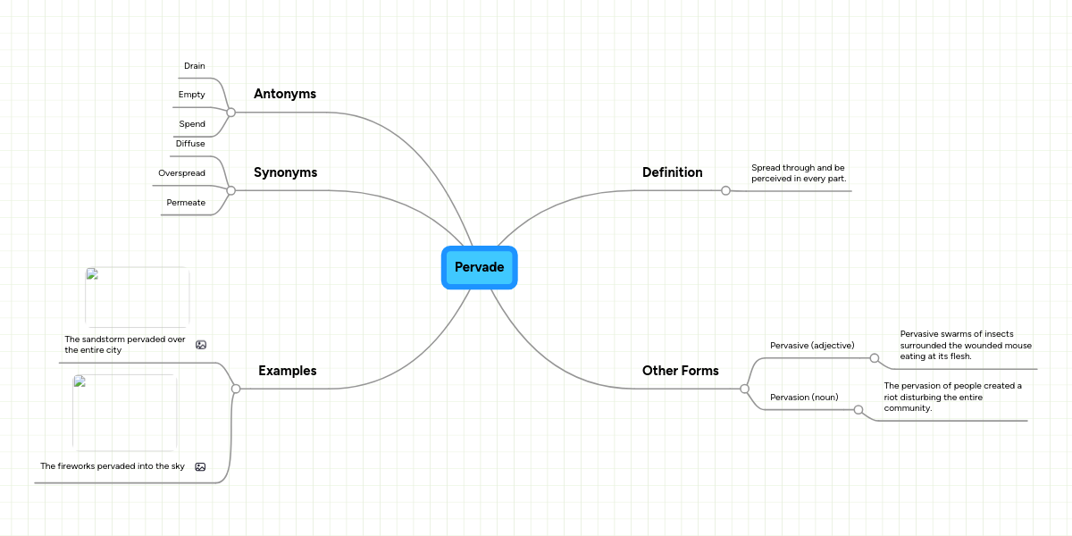 Pervade | MindMeister Mind Map