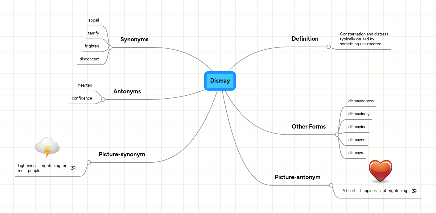 Mind Mapping - Crear Mind Maps en línea | MindMeister